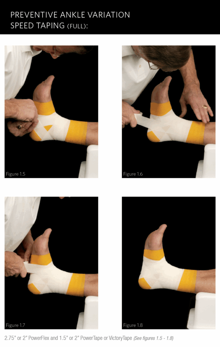 Taping Methods for Ankle Injuries - OVIK Health
